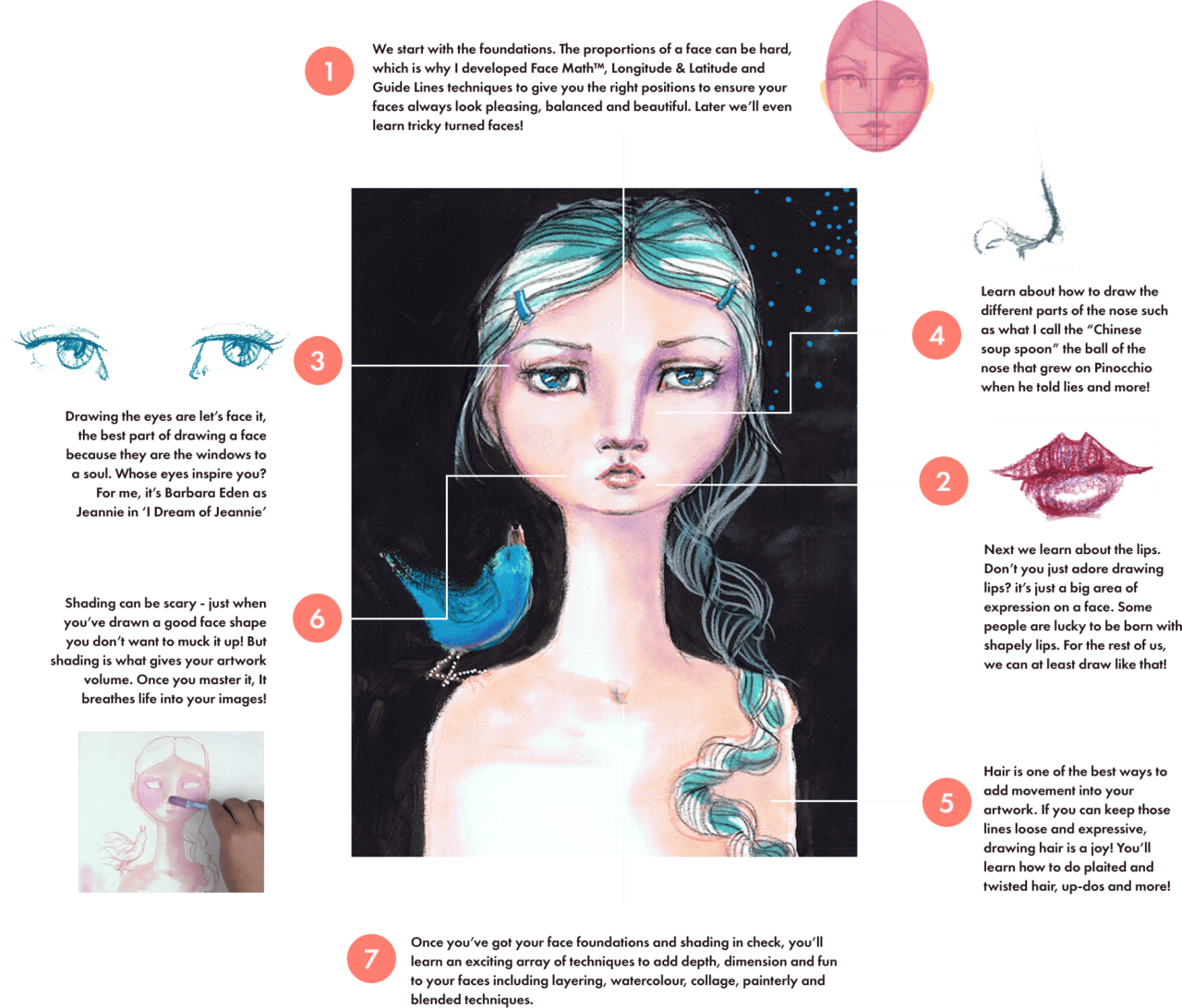 Beautiful Faces | Jane Davenport